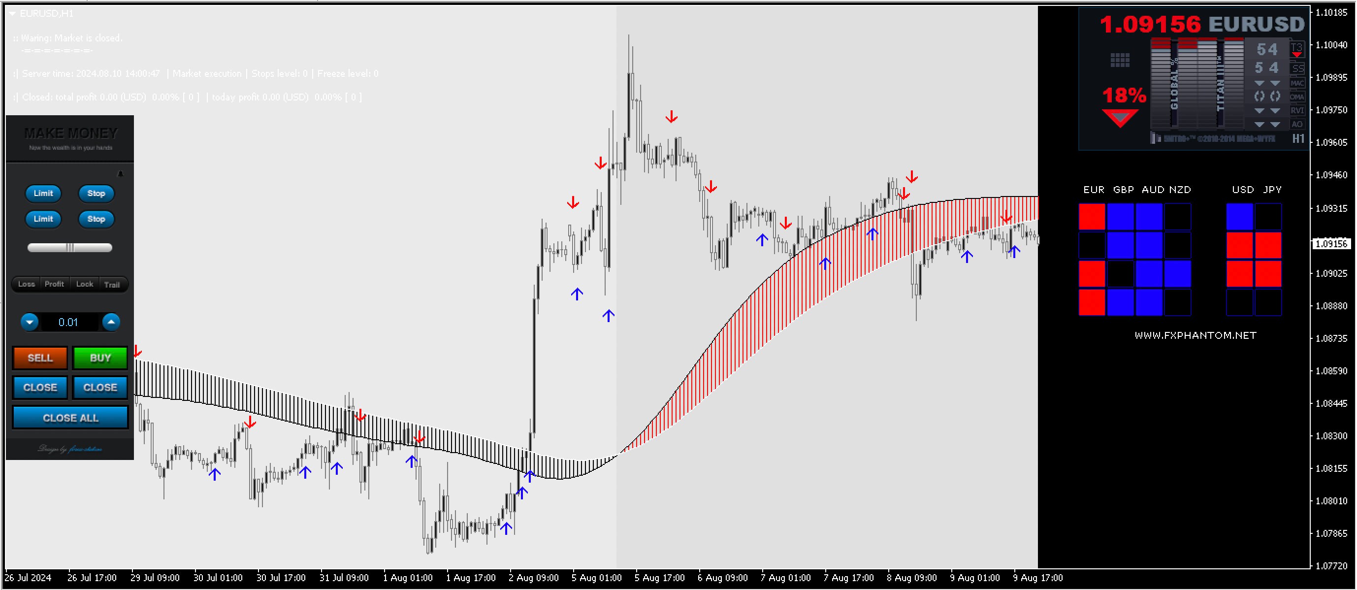FX-PHANTOM 1.0 Trading Software | MT4 Indicator + Expert Assistant - Etsy