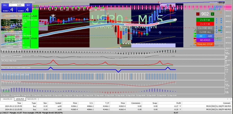 MT4 Forex Scalping Indicator and Expert Advisor: MOSS Indicator EA ...
