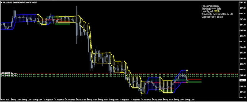 Pandorum Non-repaint Indicator | MT4 Scalping Tool | Best Results on M1 ... Pandorum Non-repaint Indicator | MT4 Scalping Tool | Best Results on M1 ...