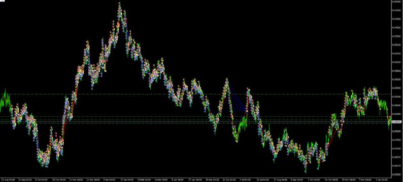 Awesome Scalper Pro EA | Automated Forex Trading Bot - Etsy