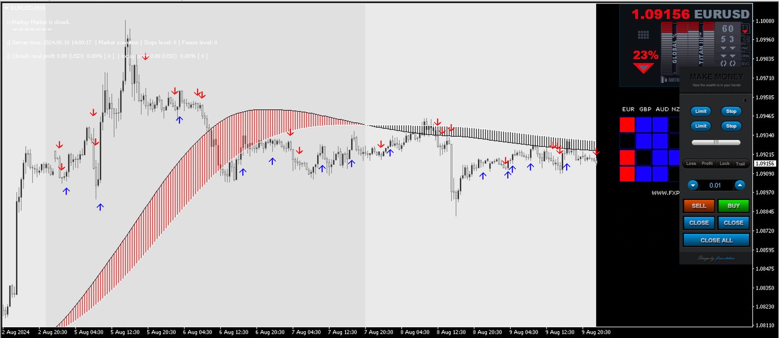 FX-PHANTOM 1.0 Trading Software | MT4 Indicator + Expert Assistant - Etsy