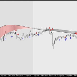 FX-PHANTOM 1.0 Trading Software | MT4 Indicator + Expert Assistant - Etsy
