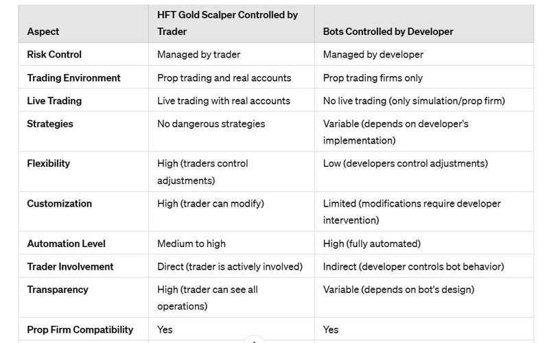 HFT Gold Scalper Ea MT5 | High-frequency Trading Expert Advisor for XAU ...