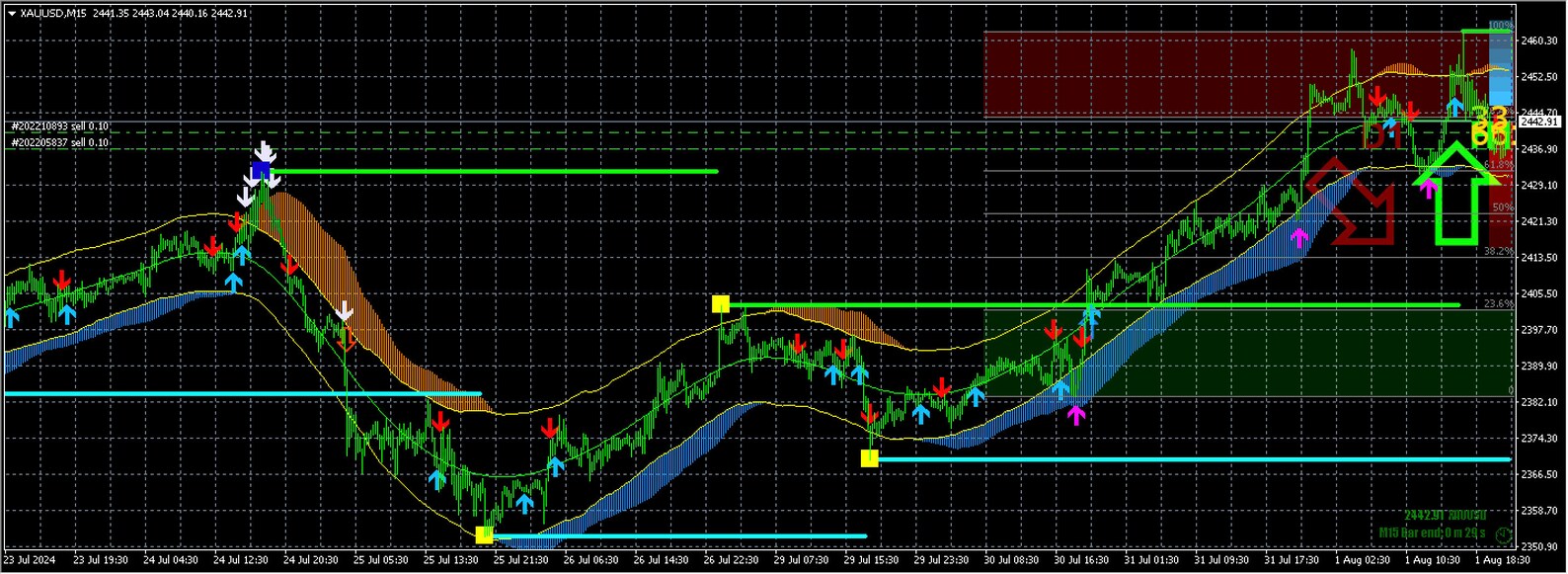 Blue Mode Indicator System 4.6 PRO PLUS | MT4 Advanced Trading Tool - Etsy