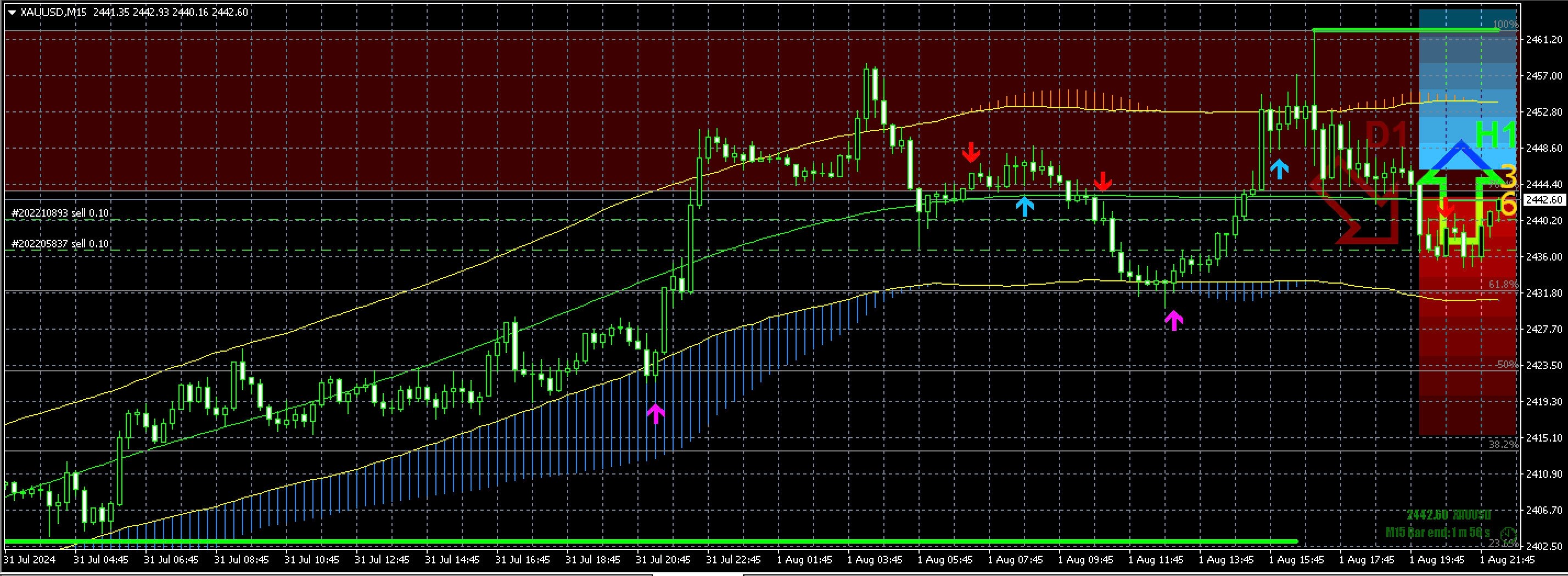 Blue Mode Indicator System 4.6 PRO PLUS | MT4 Advanced Trading Tool - Etsy
