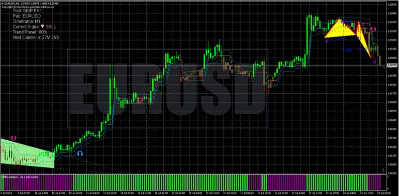 Purple Bills System | MT4 Forex Indicator - Etsy