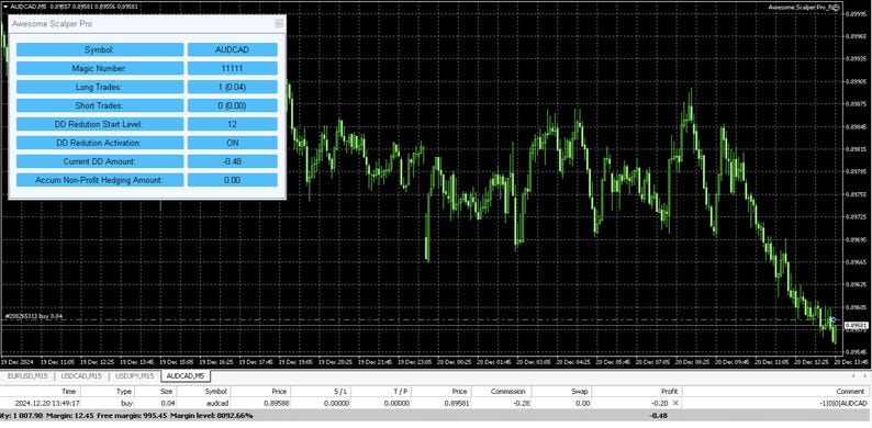 Awesome Scalper Pro EA | Automated Forex Trading Bot - Etsy