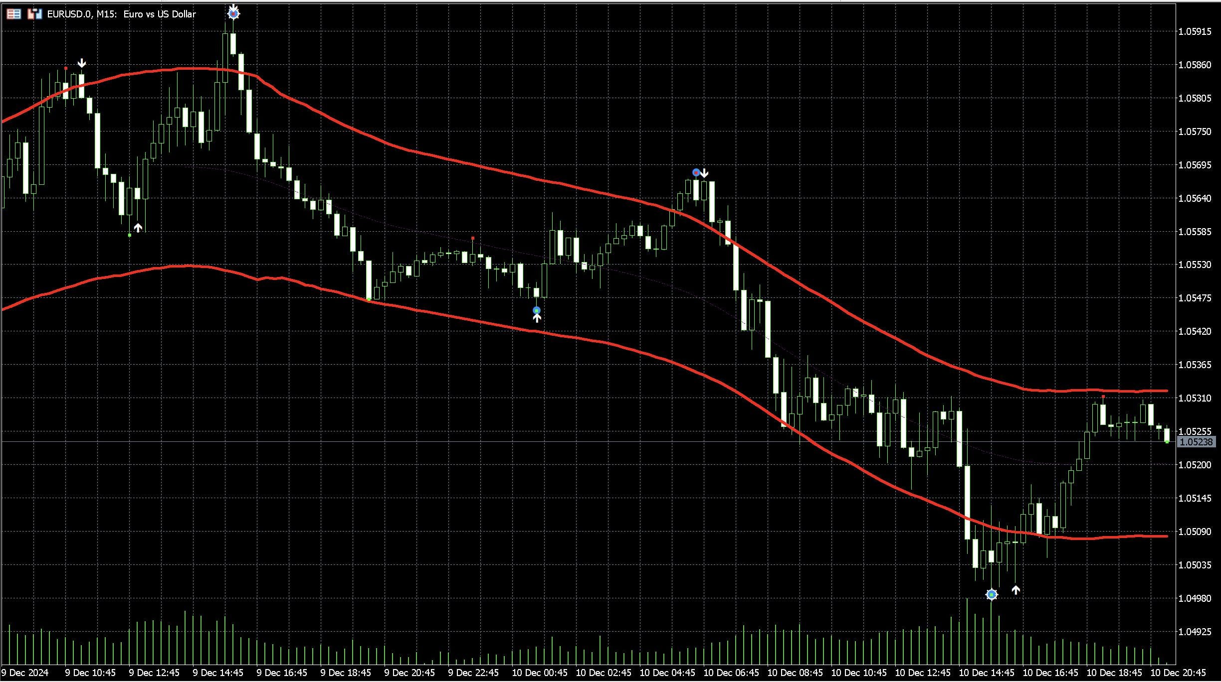Myfxcart Indicator System for MT5 | Non-repaint Forex Signals for ...