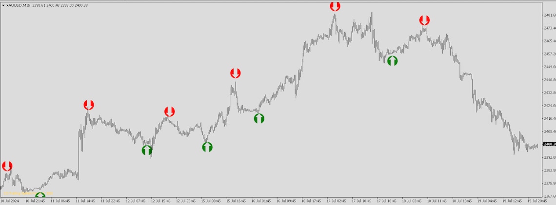 Forex Holy Grail Indicator | MT4 Trading Tool for Forex, Commodities ...