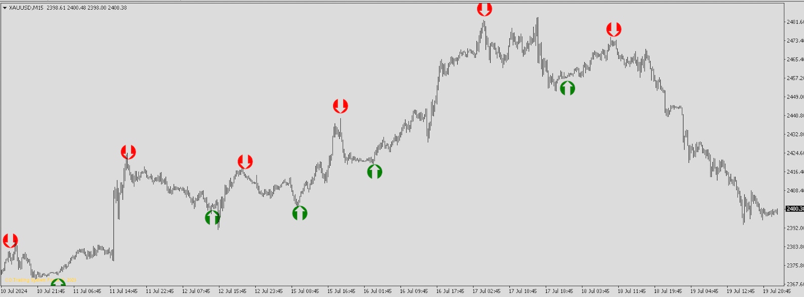 Forex Holy Grail Indicator | MT4 Trading Tool for Forex, Commodities ...