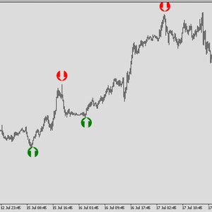 Forex Holy Grail Indicator | MT4 Trading Tool for Forex, Commodities ...