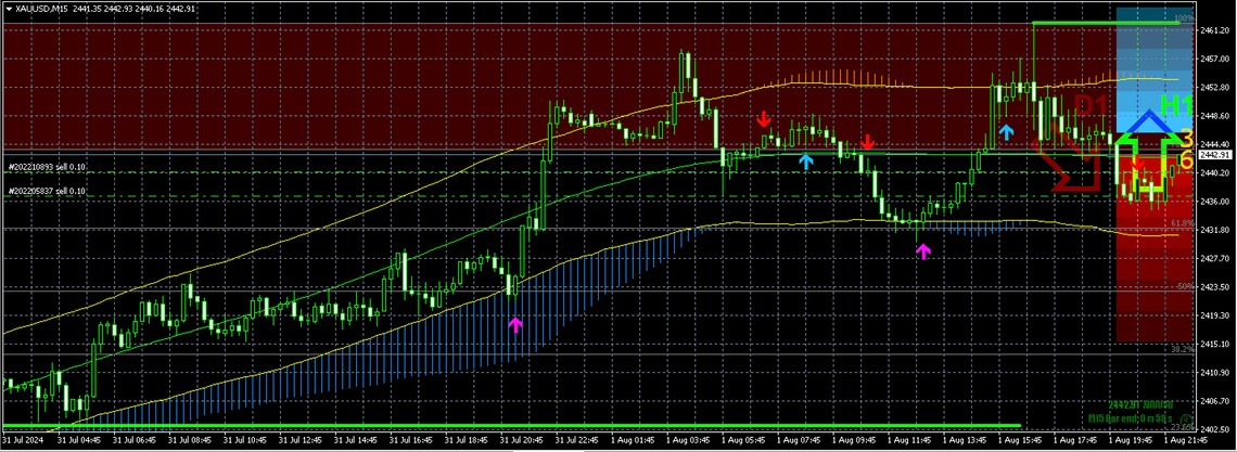 Blue Mode Indicator System 4.6 PRO PLUS | MT4 Advanced Trading Tool - Etsy