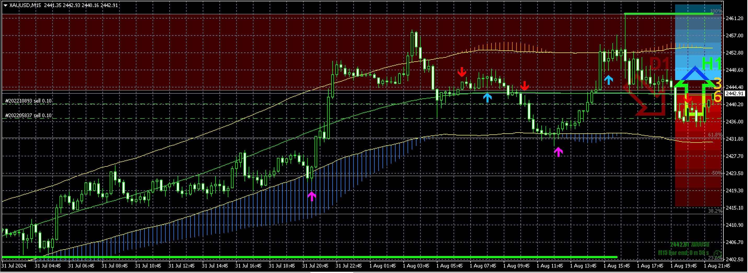 Blue Mode Indicator System 4.6 PRO PLUS | MT4 Advanced Trading Tool - Etsy