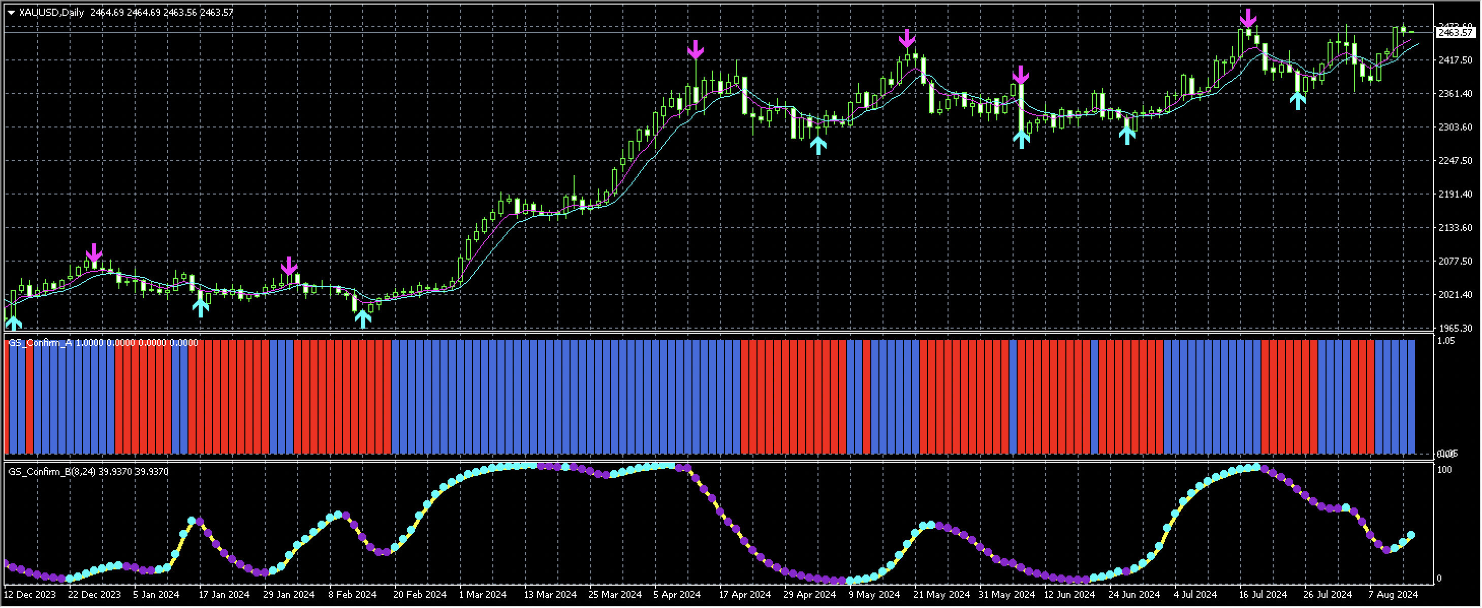 Gold Scalper M5 Indicator | MT4 Forex Scalping Tool - Etsy