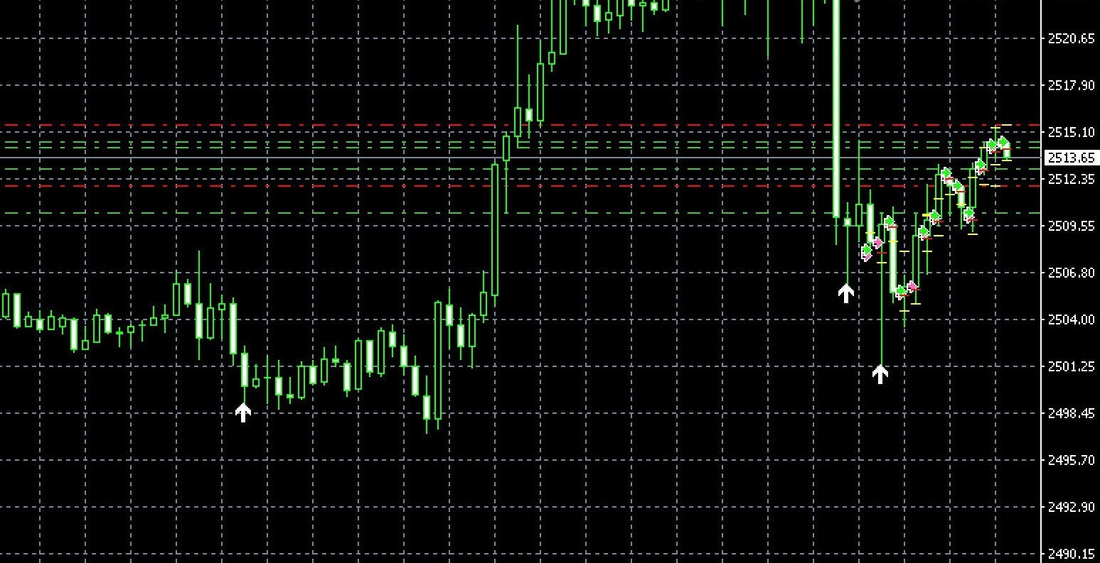 Myfxcart Forex Bot Automatic Gold Scalping EA & Scalping Indicator - Etsy