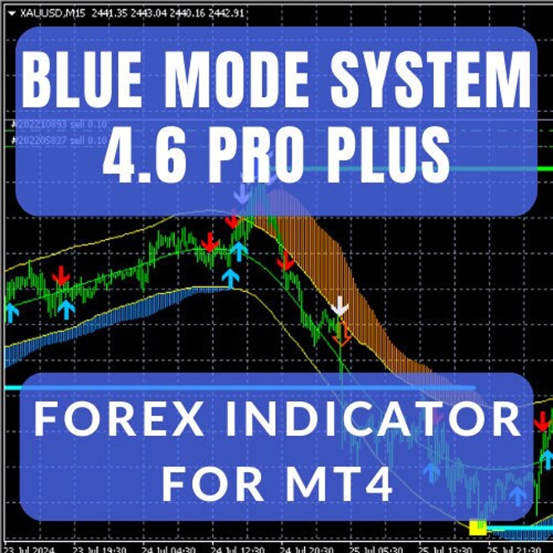Blue Mode Indicator System 4.6 PRO PLUS | MT4 Advanced Trading Tool - Etsy