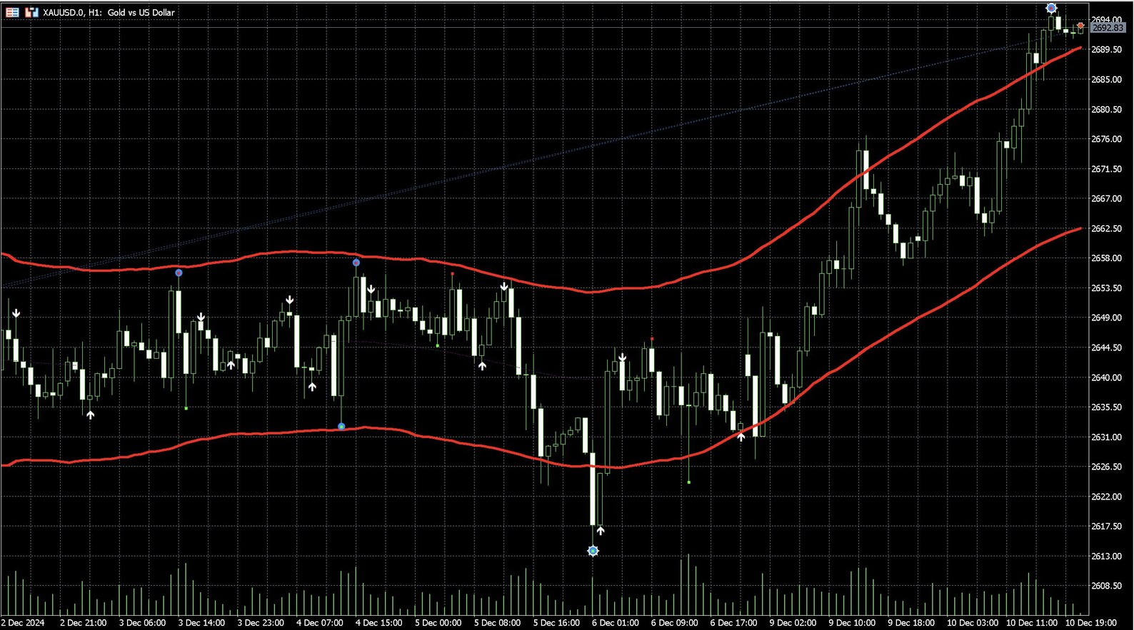 Myfxcart Indicator System for MT5 | Non-repaint Forex Signals for ...