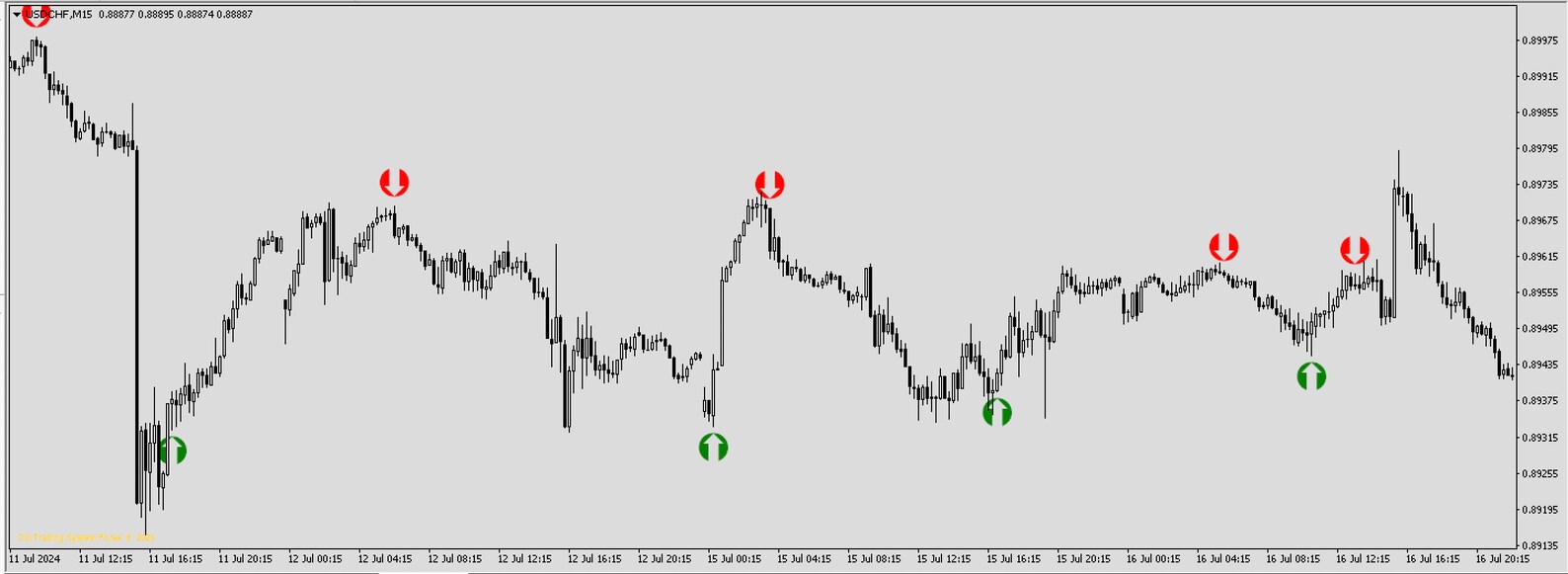 Forex Holy Grail Indicator | MT4 Trading Tool for Forex, Commodities ...