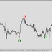 Forex Holy Grail Indicator | MT4 Trading Tool for Forex, Commodities ...