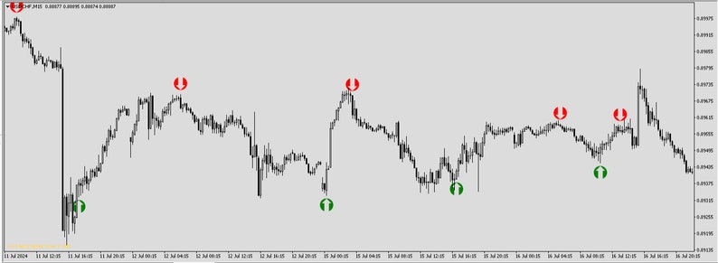 Forex Holy Grail Indicator | MT4 Trading Tool for Forex, Commodities ...