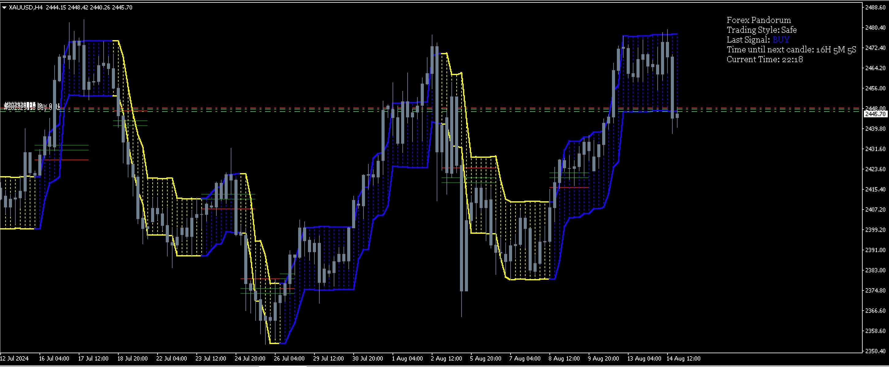 Pandorum Non-repaint Indicator | MT4 Scalping Tool | Best Results on M1 ...