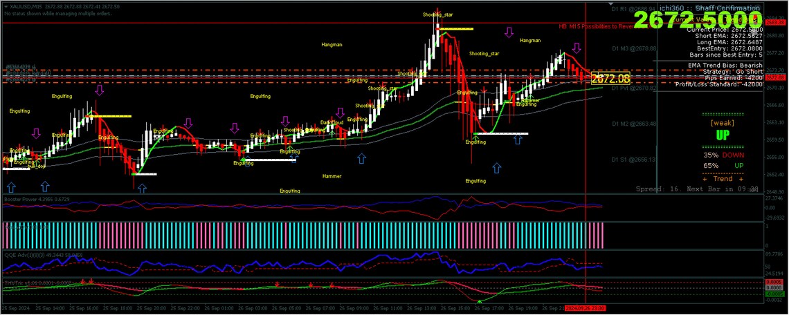 55 EMA Channel Swing Strategy | Non-repaint Trading Indicator for MT4 ...