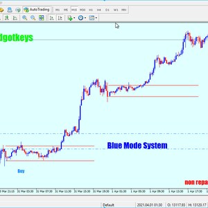 Blue Mode System 1.6 | Forex Indicator for MT4 - Etsy