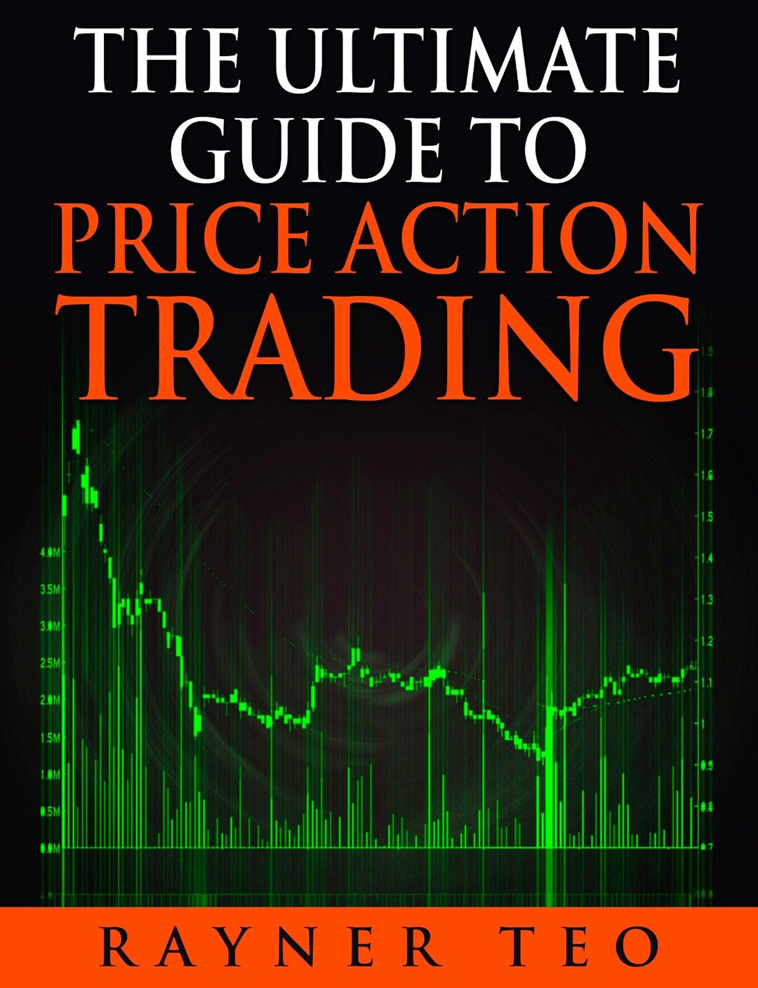 The Ultimate Guide to Price Action Trading Mastering the Markets With ...
