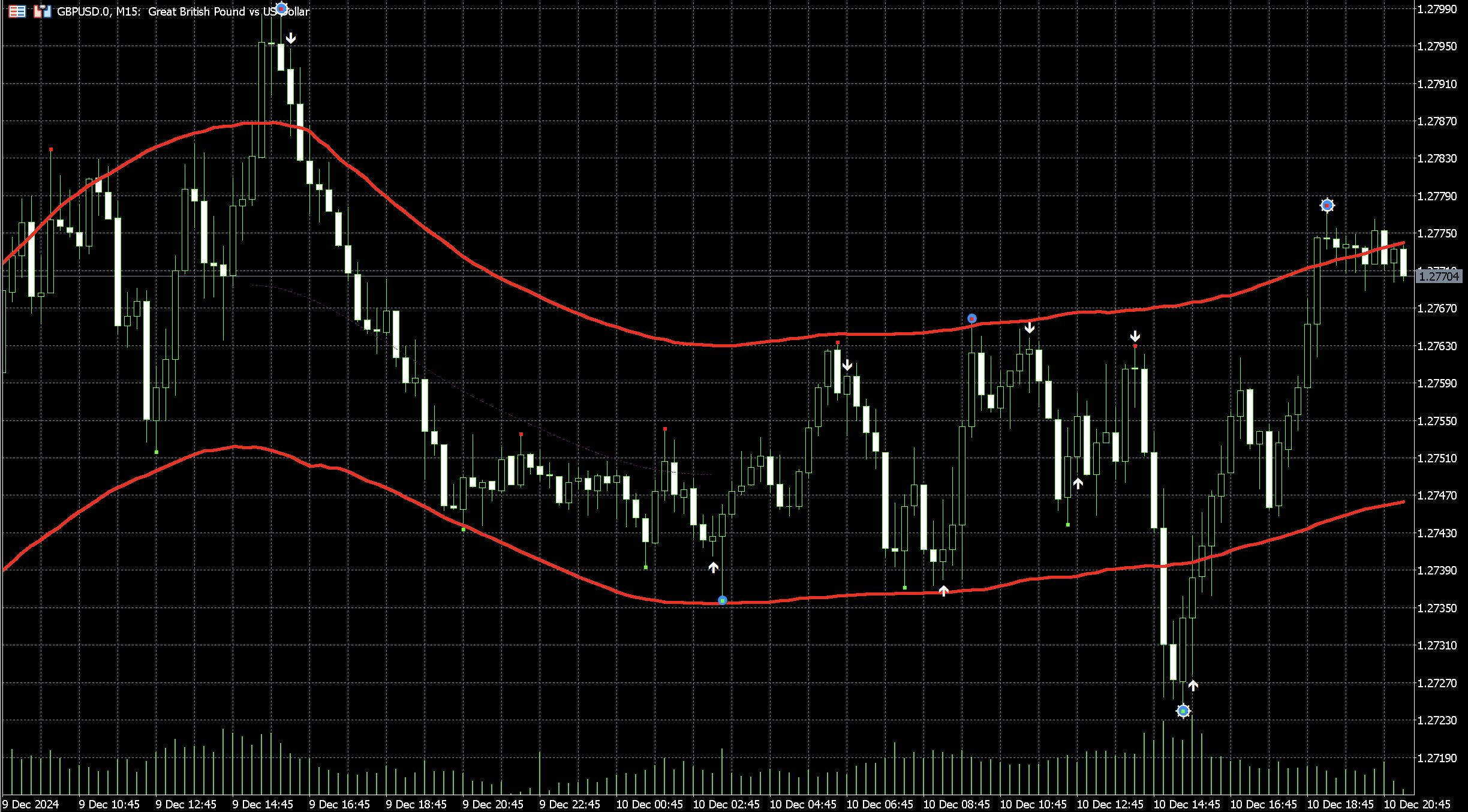 Myfxcart Indicator System for MT5 | Non-repaint Forex Signals for ...