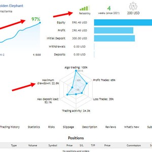 EA Golden Elephant MT4 | Advanced Trend Trading Forex Robot - Etsy