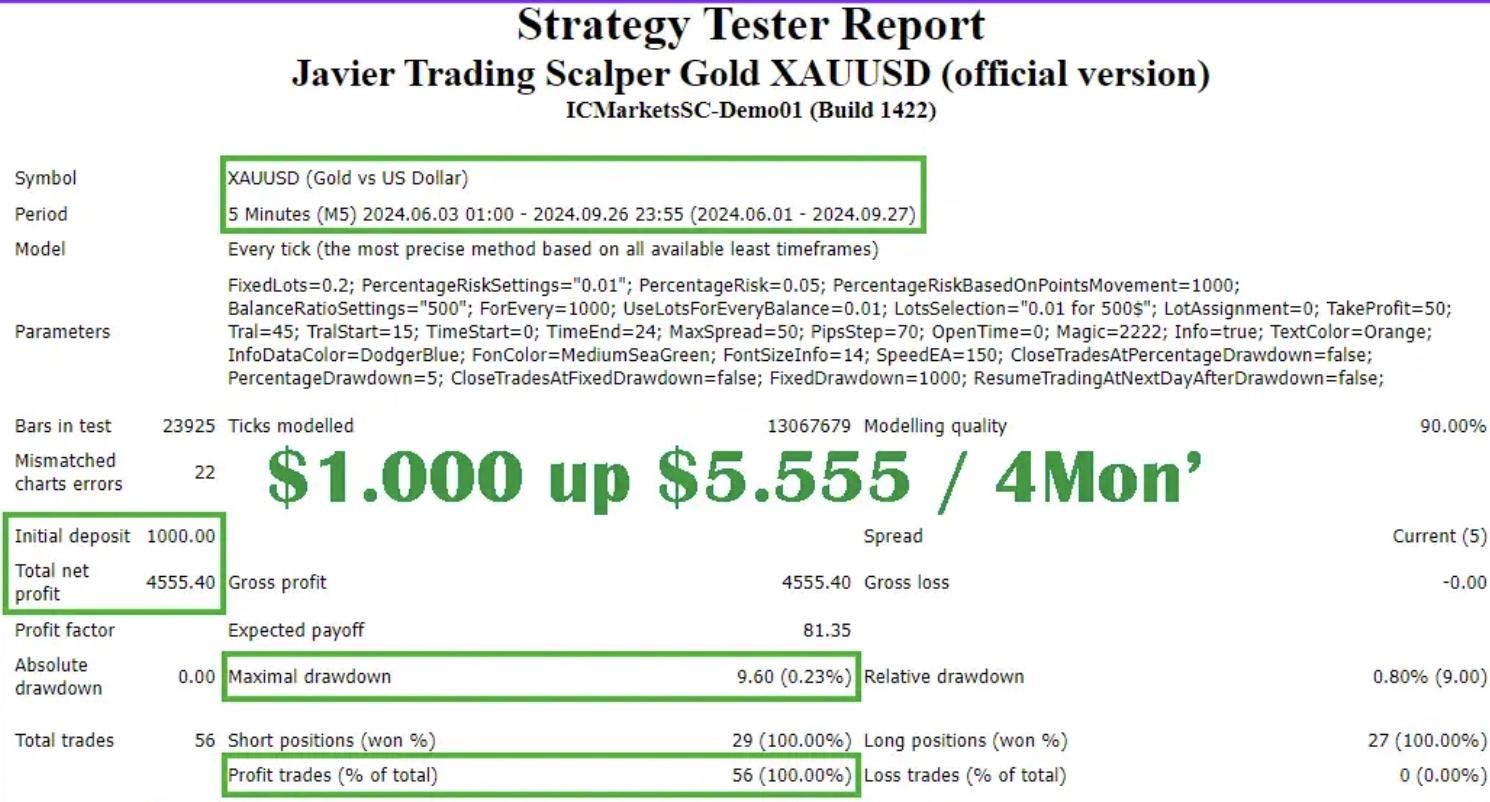 Javier Trading Scalper Gold EA | MT5 Automated Trading Robot for XAUUSD ...