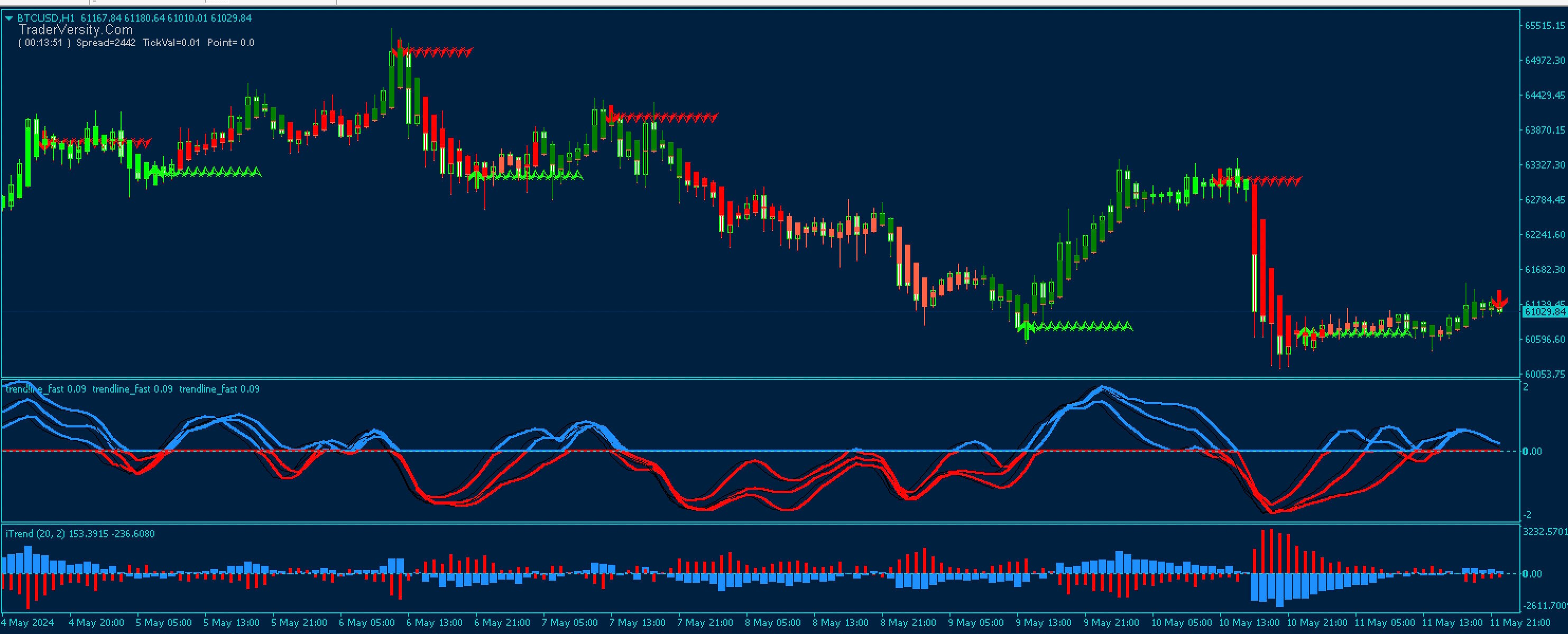 Long Trend Trading Indicator for MT4 | Forex Trading Tool - Etsy