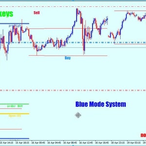 Blue Mode System 1.6 | Forex Indicator for MT4 - Etsy
