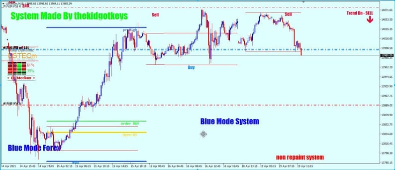 Blue Mode System 1.6 | Forex Indicator for MT4 - Etsy