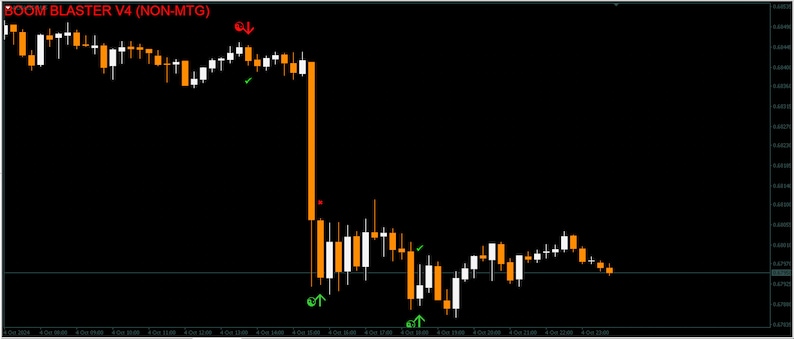 Boom Blaster V4 Indicator for MT4 | Advanced Real-time Market Analysis & Custom Alerts - Etsy ...