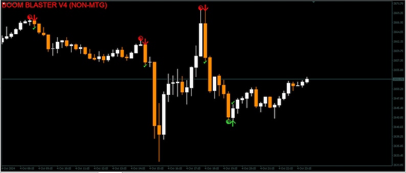 Boom Blaster V4 Indicator for MT4 | Advanced Real-time Market Analysis ...