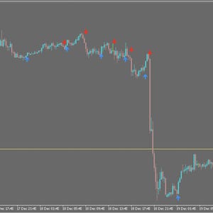Aizig No Repaint Arrows M15 Indicator for MT4 | High-precision Scalping ...