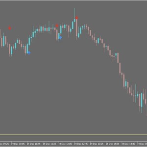 Aizig No Repaint Arrows M15 Indicator for MT4 | High-precision Scalping ...