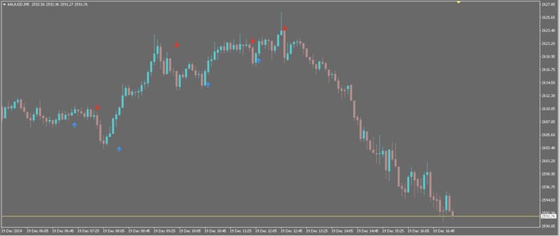 Aizig No Repaint Arrows M15 Indicator for MT4 | High-precision Scalping ...