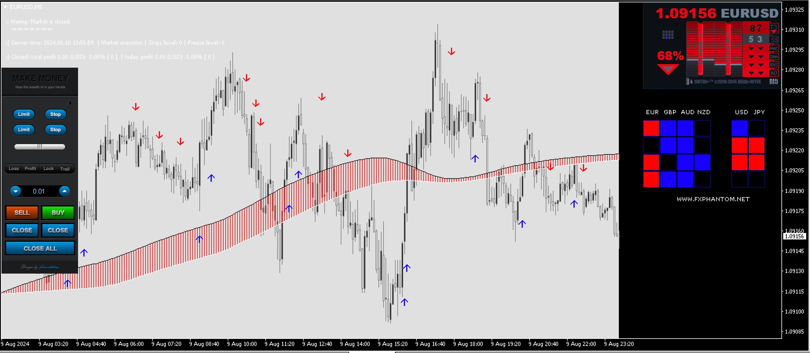 FX-PHANTOM 1.0 Trading Software | MT4 Indicator + Expert Assistant - Etsy