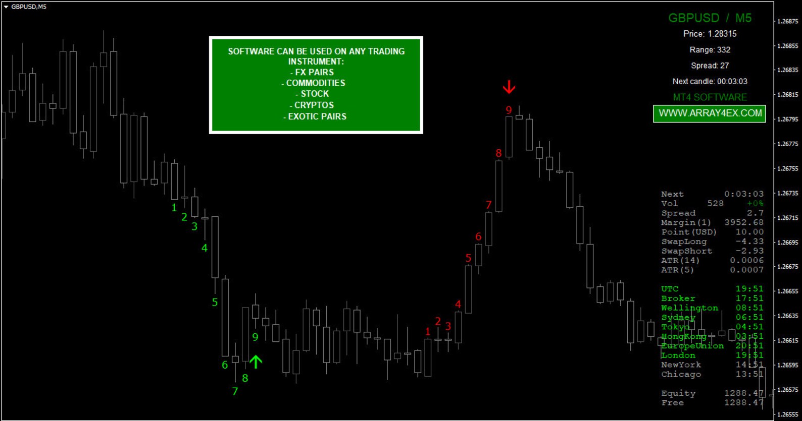 Array4ex Indicator for MT4 | Non-repainting Buy/sell Reversal Software ...