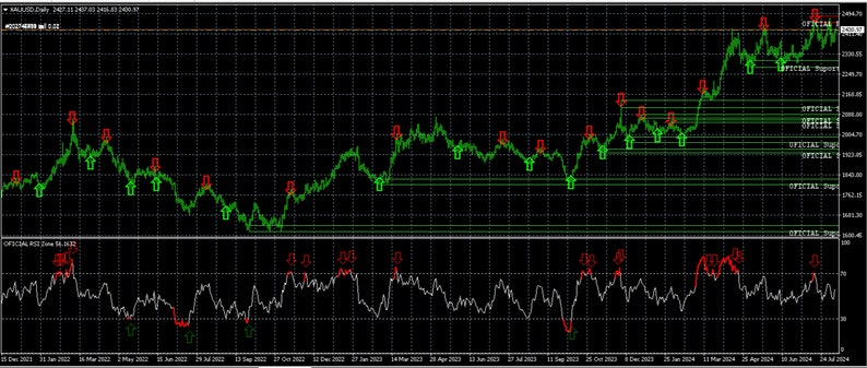 OFICIAL INDICADOR 2.0 | MT4 Forex Scalping Indicator - Etsy