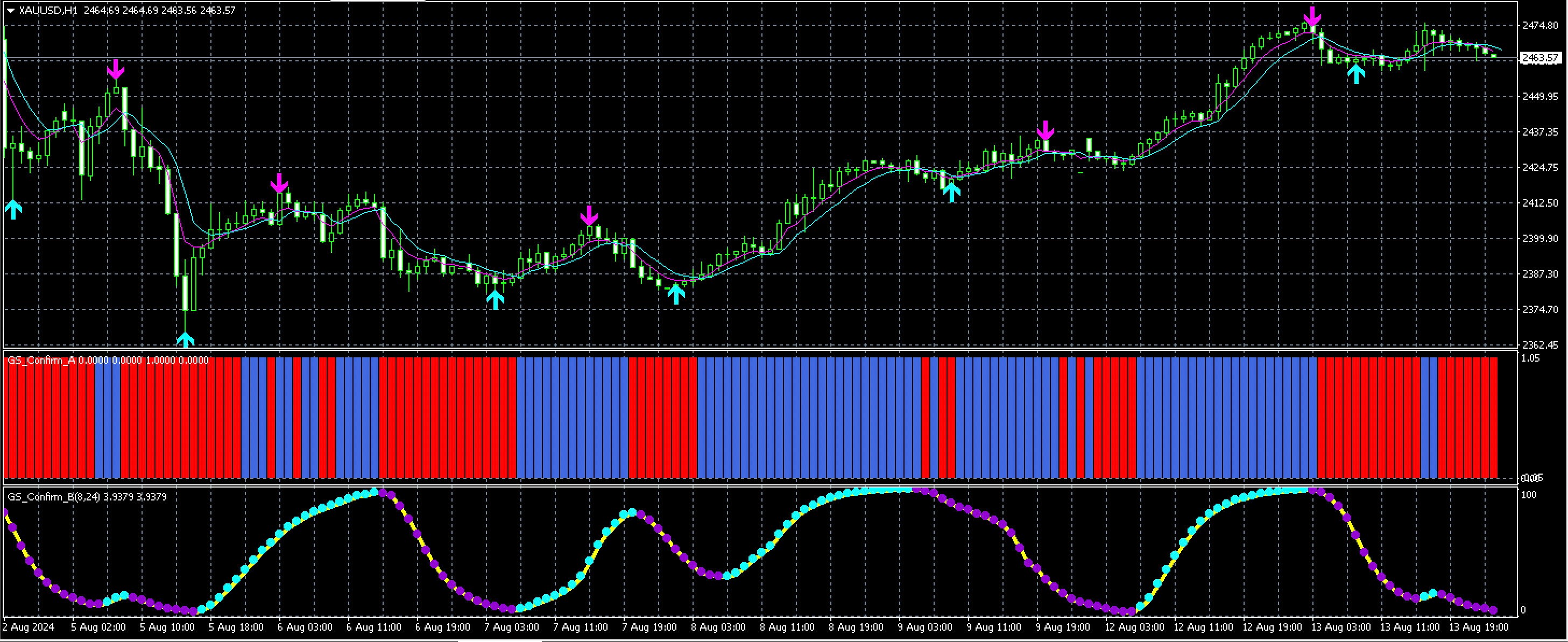 Gold Scalper M5 Indicator | MT4 Forex Scalping Tool - Etsy