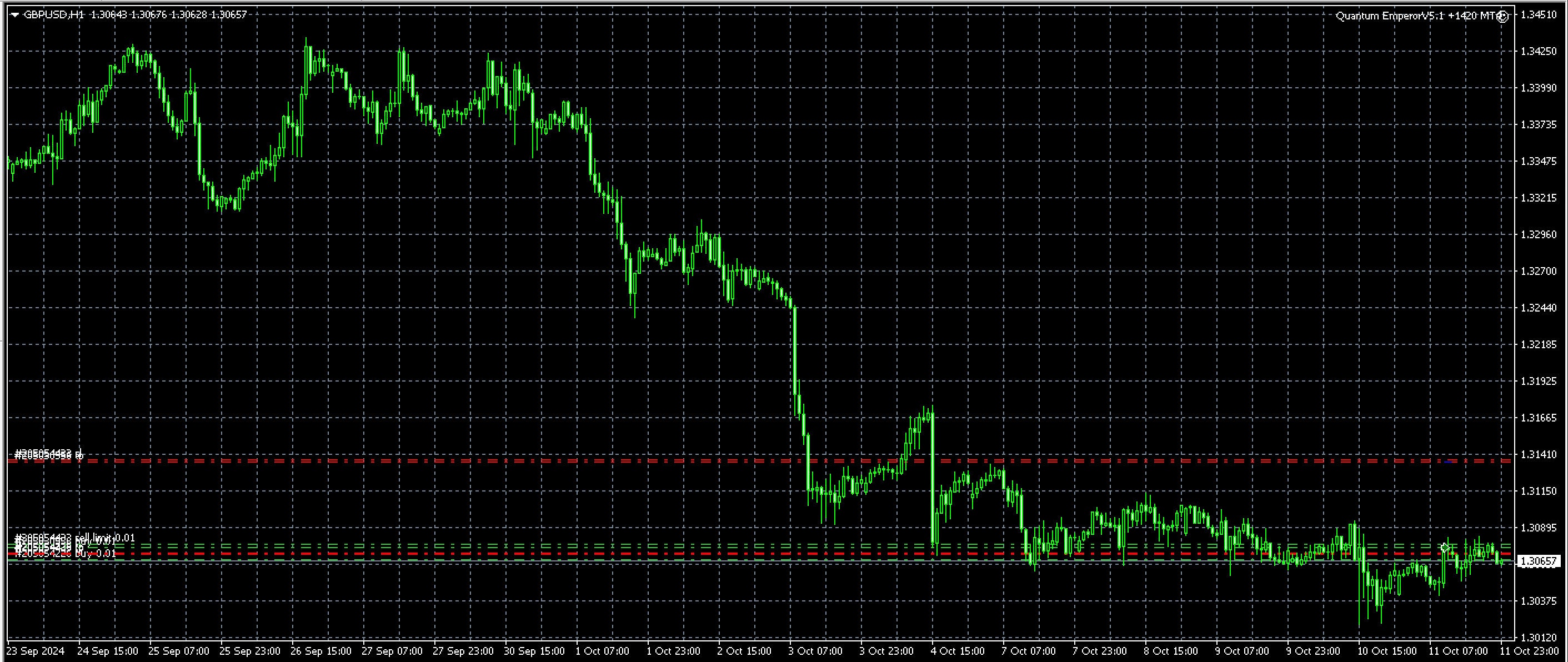Quantum Emperor EA MT4 Unique Split Trade Strategy Advanced Forex ...