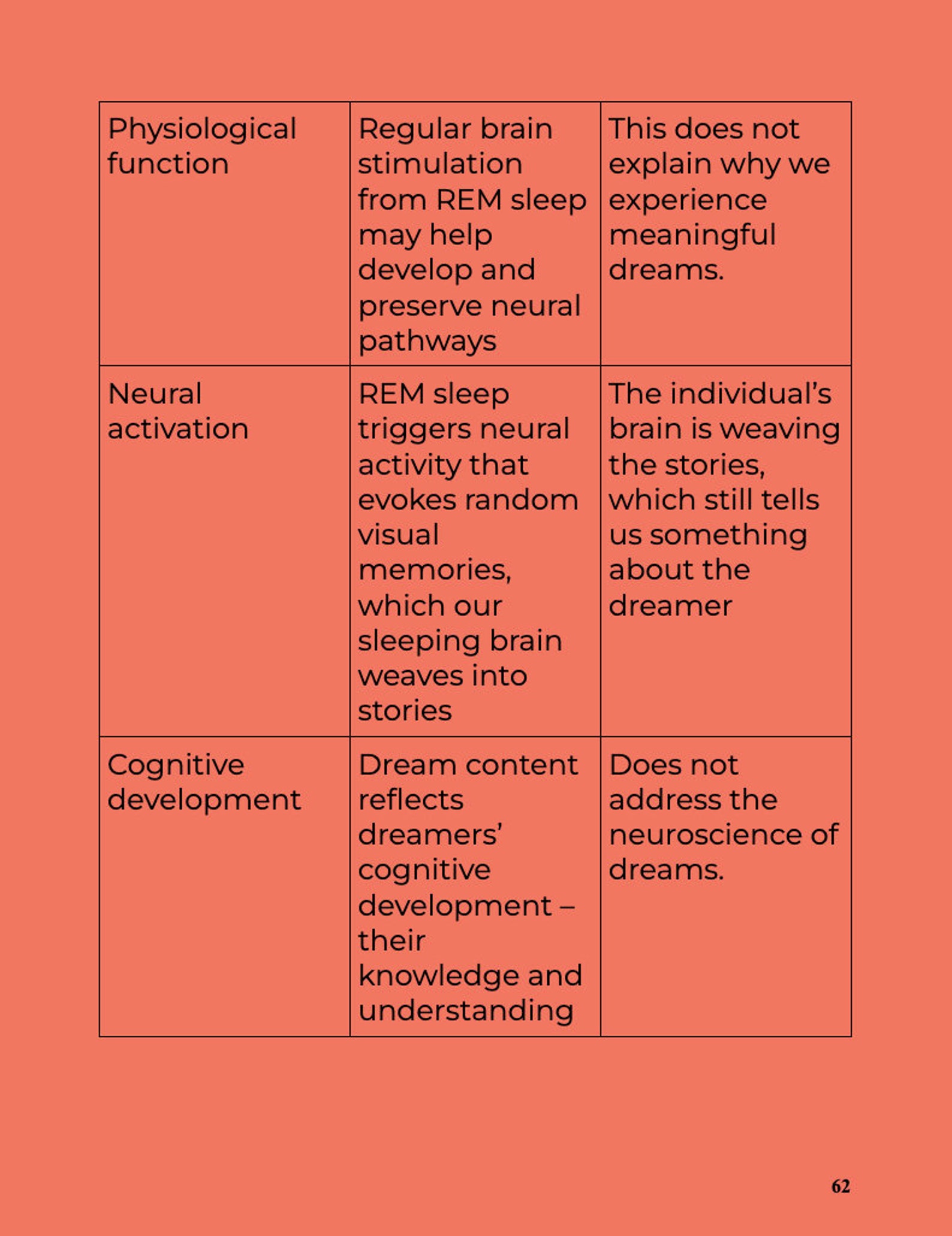 The Complete AP Psychology Study Guide Notes - Etsy