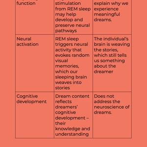 The Complete AP Psychology Study Guide Notes - Etsy