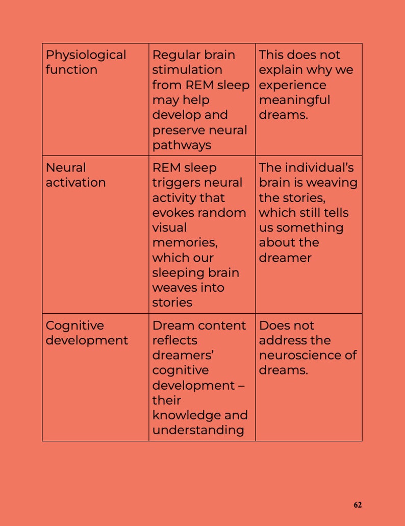 The Complete AP Psychology Study Guide Notes - Etsy