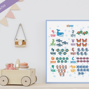 Marathi Alphabet and Number Posters for Playroom, Classroom, or ...