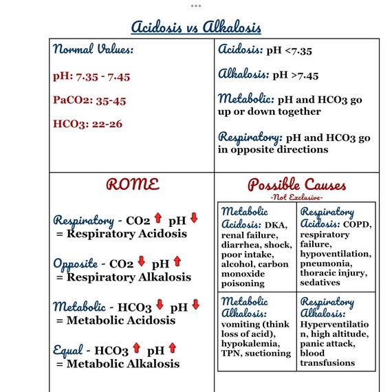 Abg Interpretation Cheat Sheet - vrogue.co Abg Interpretation Cheat Sheet - vrogue.co