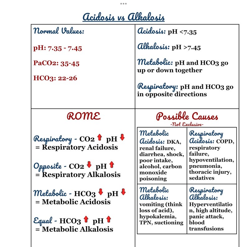 ABG Interpretation Cheat Sheet - Etsy Ireland